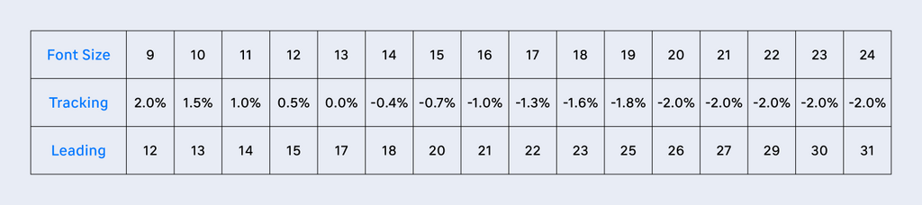 Как мы создавали фирменные шрифты для сервисов VK | TypeType®